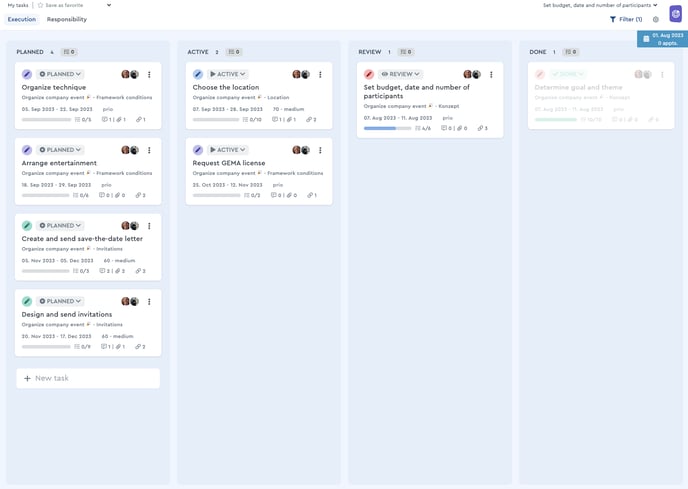What Is The Kanban Board